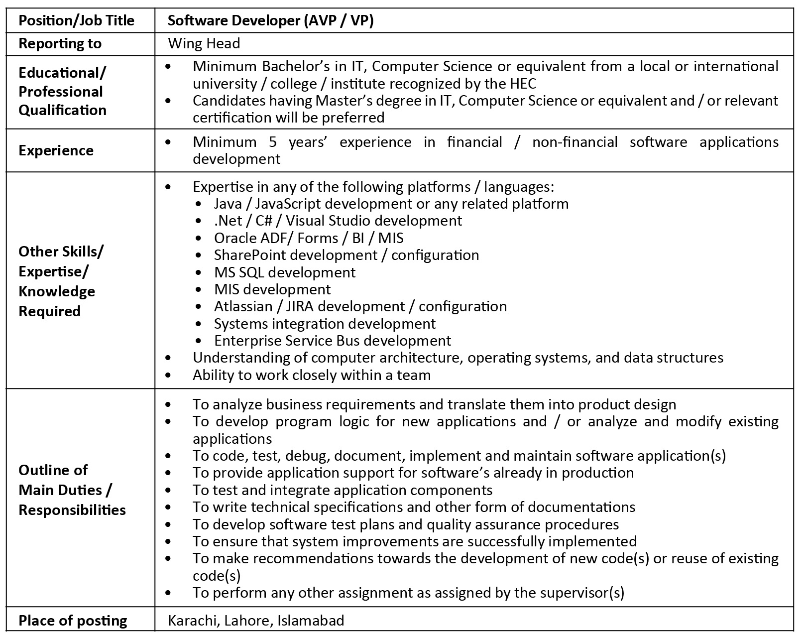 Sidat Hyder - Careers
