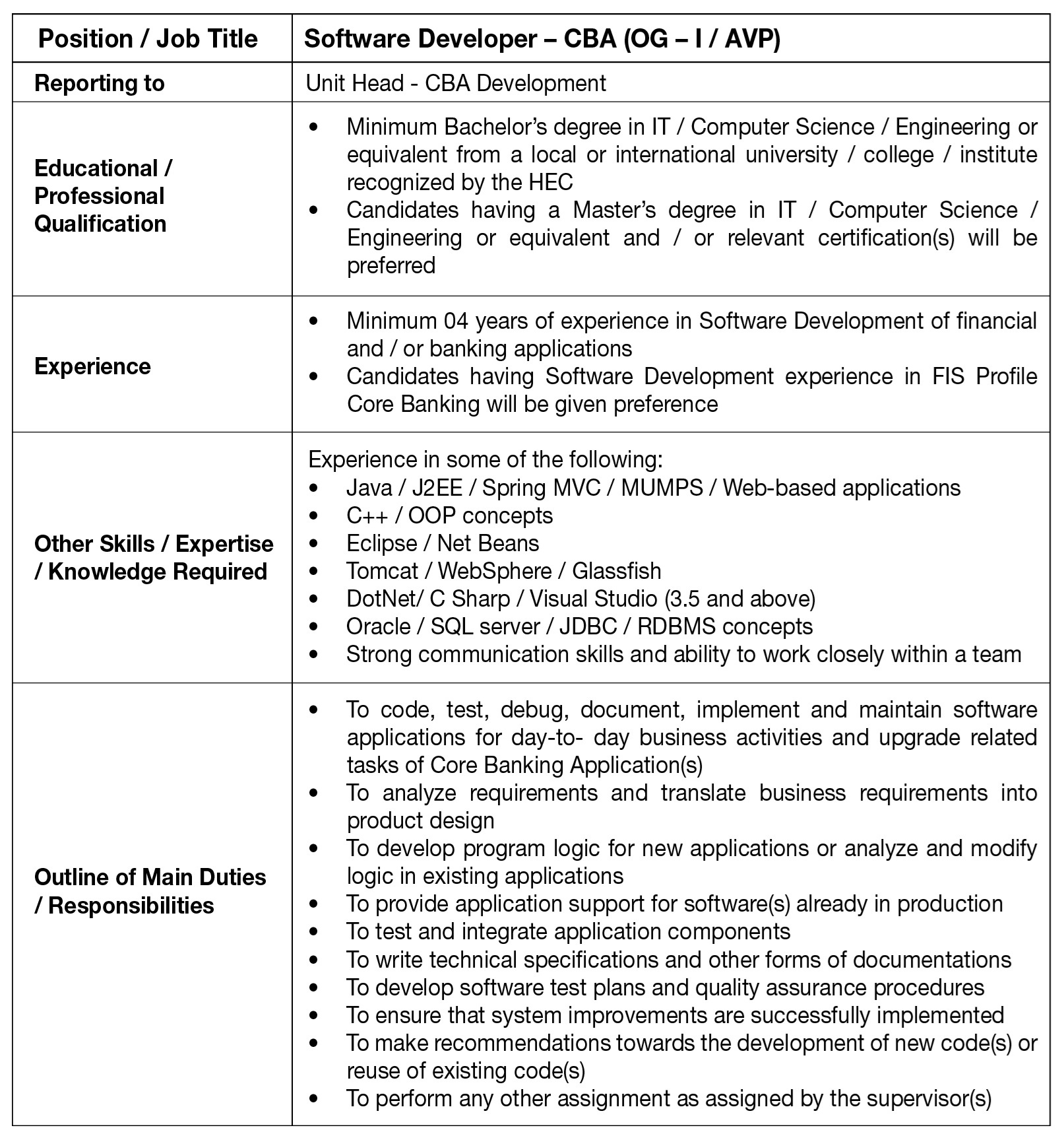 Sidat Hyder - Careers