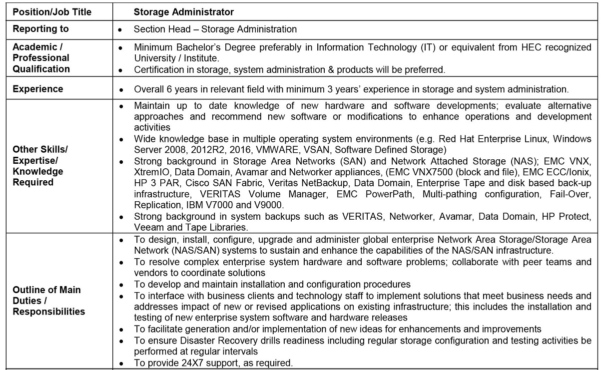 Sidat Hyder - Careers